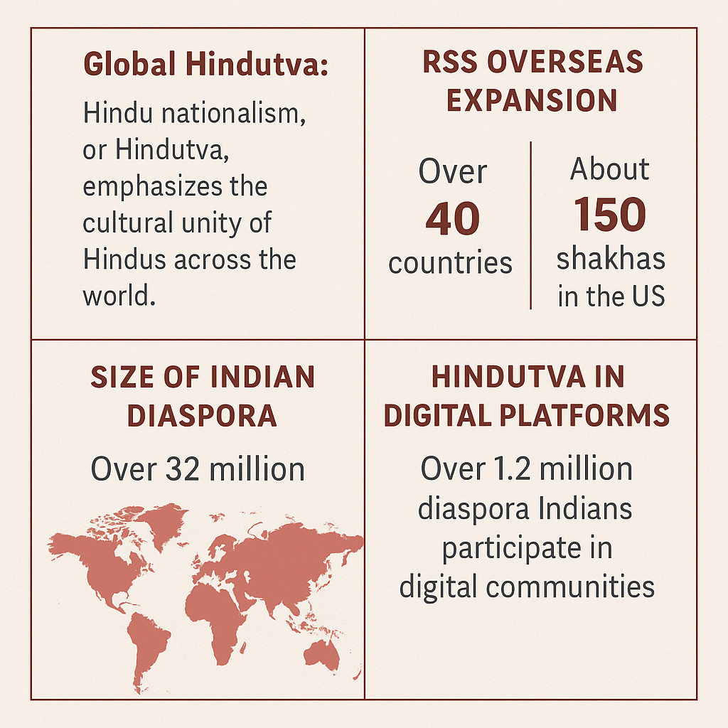 InsightfulTake | Global Hindutva: The Transnational Rise of Hindu ...