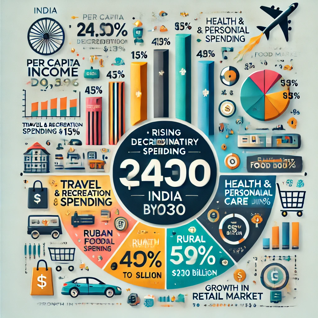 InsightfulTake | India’s Rising Incomes to Drive a Boom in ...